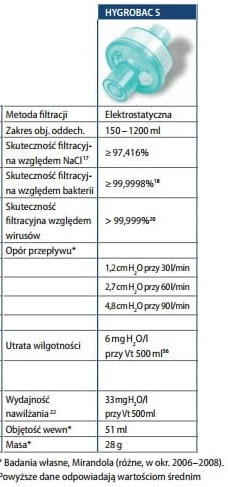 Filtr antybakteryjno-antywirusowy nawilżający - Hygrobac S - Sklep ...